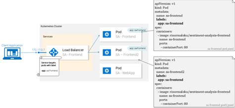 Learn Kubernetes In Under Hours A Detailed Guide To Orchestrating Containers
