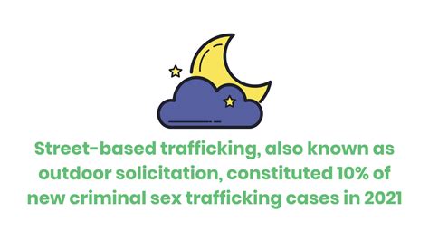 15 Surprising Human Trafficking Hotspots In The Us — Etactics