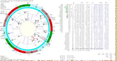 New Moon In Libra 2019 ~ Financial And Mundane Astrology