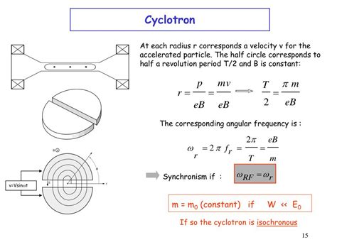 Ppt Longitudinal Dynamics In Particle Accelerators Powerpoint Presentation Id1215747