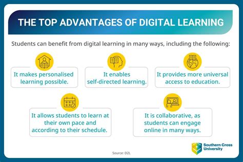 Digital Learning Tips And Tools For Classroom Success Southern Cross