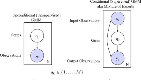 Figure 1 From Unsupervised Anomaly Detection And Diagnosis For Liquid