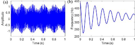 Figure From Fault Features Diagnosis Method Of Rolling Bearing Via
