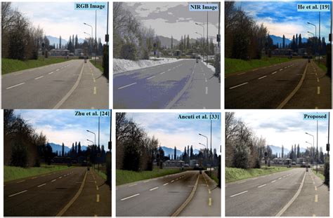Graphical Comparison Of The Proposed Technique With Existing Works On