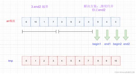 排序算法 四 归并排序 计数排序 非比较排序 以及八大排序算法的总结 CSDN博客
