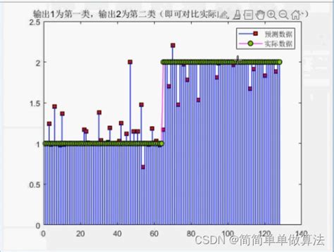 基于wtmm算法的图像多重分形谱计算matlab仿真计算多重分形谱宽度 Csdn博客
