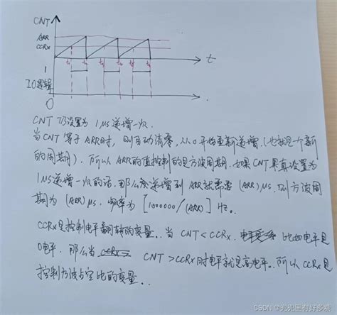 【蓝桥杯】【嵌入式组别】第十四节：pwm输出编程 没有单片机如何输出pwm信号 csdn博客