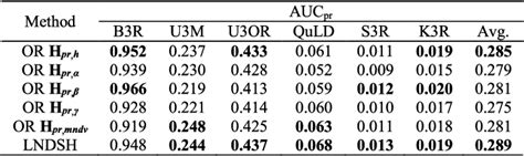 Table Iv From A Novel Local Feature Descriptor And An Accurate Transformation Estimation Method