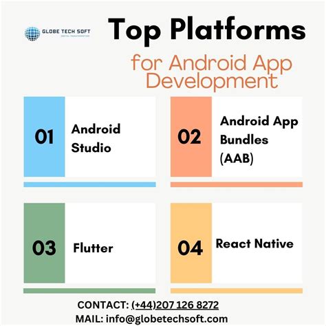 Globe Tech Soft Ltd On Linkedin Androiddevelopment Mobiledevelopment