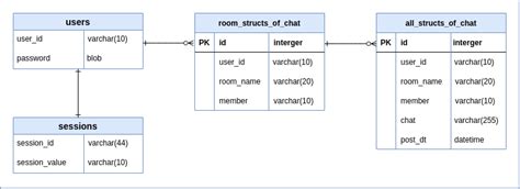 GitHub Ta Enomoto Go Chat App Grpc Ver