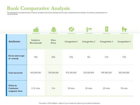 Enhancing Financial Institution Operations Bank Comparative Analysis Icons Pdf