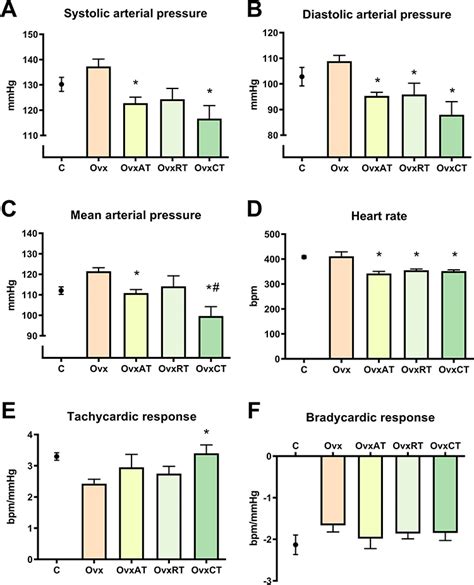 Exercise Training Modality Matters More Than Volume Dmso