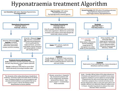 Hyponatraemia Wfsa Resources