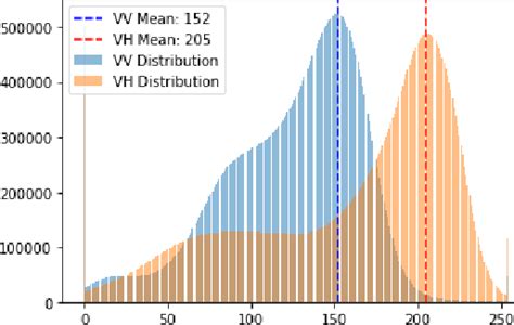 Figure 1 From Leveraging Citizen Science For Flood Extent Detection Using Machine Learning