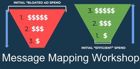 Chris Rocheleau Message Mapping Workshop Giga Courses