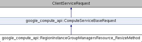 Compute Google Compute Api RegionInstanceGroupManagersResource