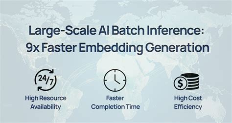 Large Scale Ai Batch Inference 9x Faster Embedding Generation