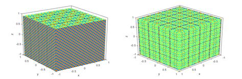 Numerical Simulation For The Fractional In Space Ginzburg Landau Equation Using Fourier Spectral