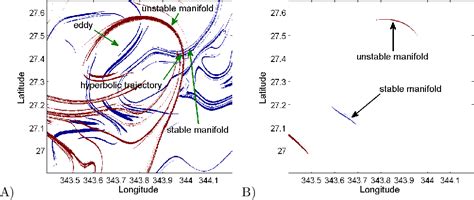 Figure 4 From A Dynamical Systems Perspective For A Real Time Response