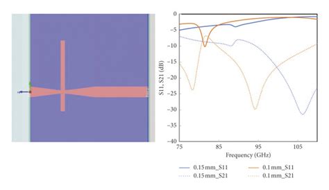 Development Of A 100 Mw‐class 94 Ghz High‐efficiency Single‐series Rectifier Feed By Finline For