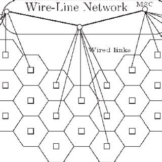 System Model Of Cellular Networks Download Scientific Diagram