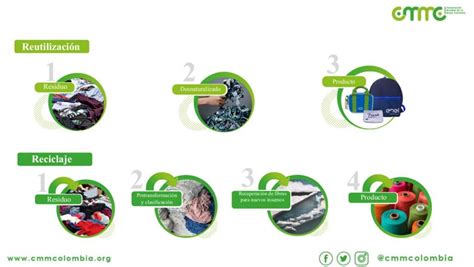 Hoy Es El Día Internacional Contra El Cambio Climático Vale La Pena