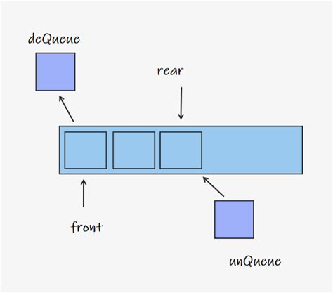 Queue Python