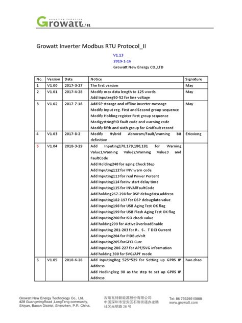 Growatt Inverter Modbus Rtu Protocol Ii V1 13 20190116 English