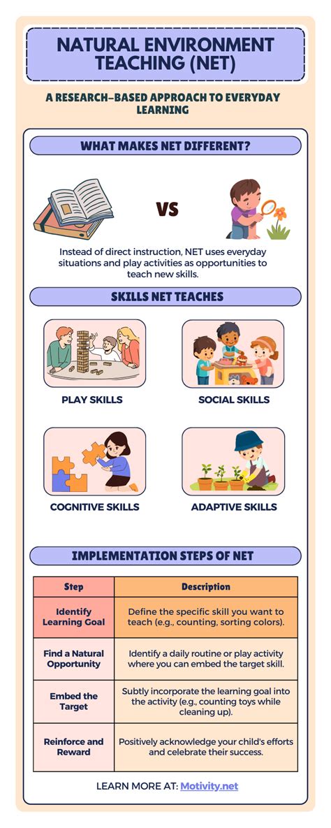 How To Implement Natural Environment Teaching In Aba Therapy Motivity