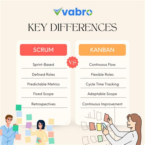 5 Key Differences Between Scrum And Kanban By Vabro Medium