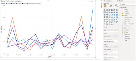 multiple series line chart with conditional format microsoft