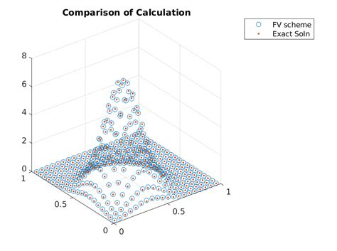 Steady State Distribution Of Ornstein Uhlenbeck Process — Adaptive