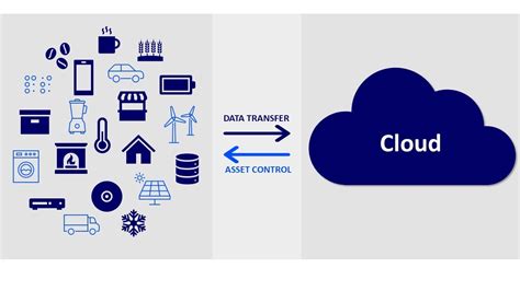 Iot And Sustainability Need Each Other Ciocoverage Driven For Technology Leaders