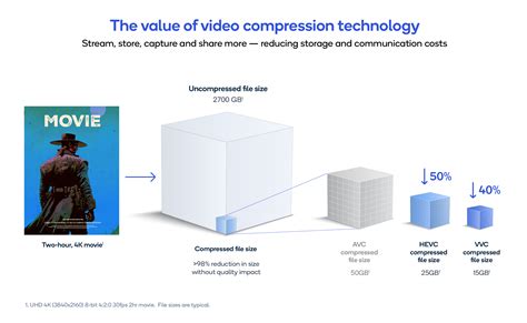 The Unparalleled Value Of Qualcomms Video Codec And Wi Fi Inventions