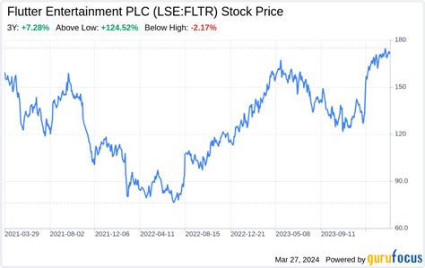 Decoding Flutter Entertainment Plc Lsefltr A Strategic Swot Insight