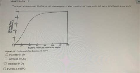 Solved Question The Graph Shows Oxygen Binding Curve For Chegg