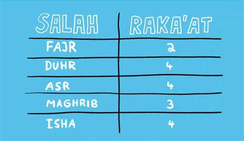 Solat Workshop Day 2 Game 2 3rd 6th Grade Quiz Quizizz