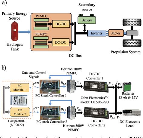 figure 1 from integrating model predictive control with federated