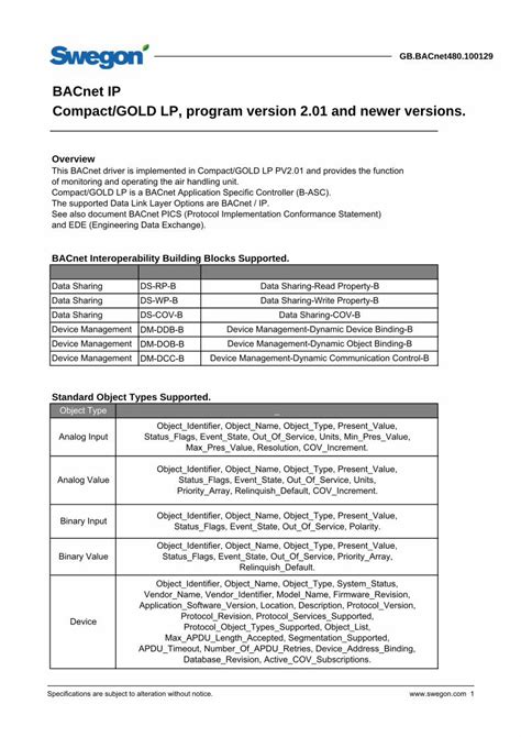 Pdf Bacnet Ip Compactgold Lp Program Version 201 And Handling Pdf Bacnet Ip Compactgold Lp Program Version 201 And Handling