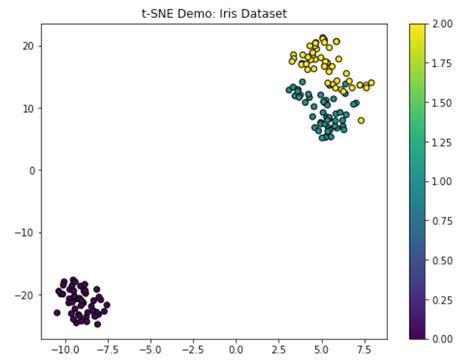 Understanding Overfitting And Underfitting Tips For Model