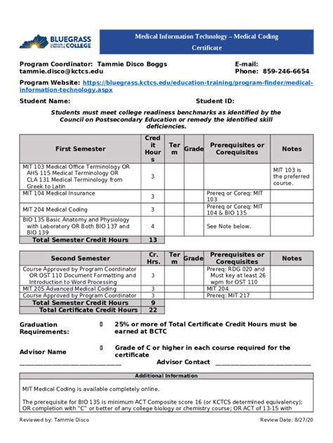 Mit Certificates Medical Codingdocx Doc Template Pdffiller