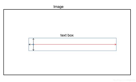 多方向文字检测 Advancedeast详解 Csdn博客
