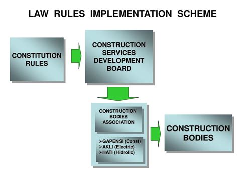 Ppt Guidelines For Osh Powerpoint Presentation Free Download Id 351547