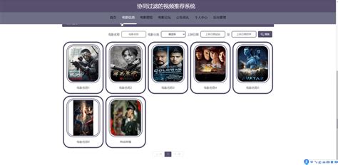 [附源码]java ssm计算机毕业设计协同过滤的视频推荐系统s04mp 源码 程序 数据库 部署 csdn博客