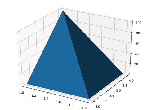 Python数据可视化之matplotlib Jason‘s Blog