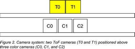 Figure 2 From Error Correction For Time Of Flight Images Using Validity Classification