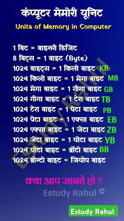 Computer Memory Unit Mb Kb Gb Computer Gk Ssc Upsc Cet Cetexam