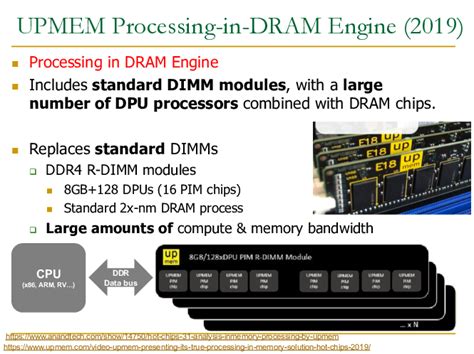 upmem pim architecture and hardware reproduced from [245] download