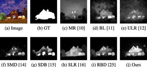 Figure 1 From Sparse Gradient Based Structured Matrix Decomposition For Salient Object Detection