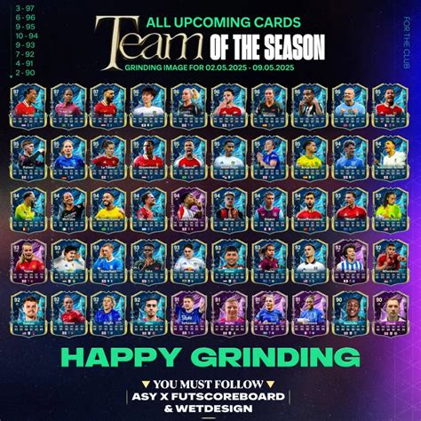 EA Sports FC 25 Premier League EFL WSL TOTS Promo Leaks So Far